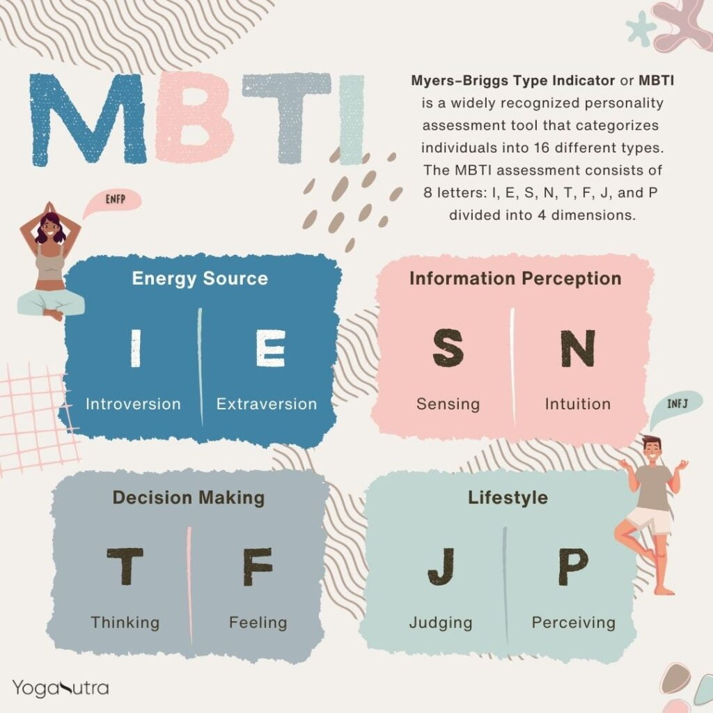 MBTI and Yoga: เลือกสไตล์โยคะที่เหมาะกับบุคลิกภาพ YogaSutra